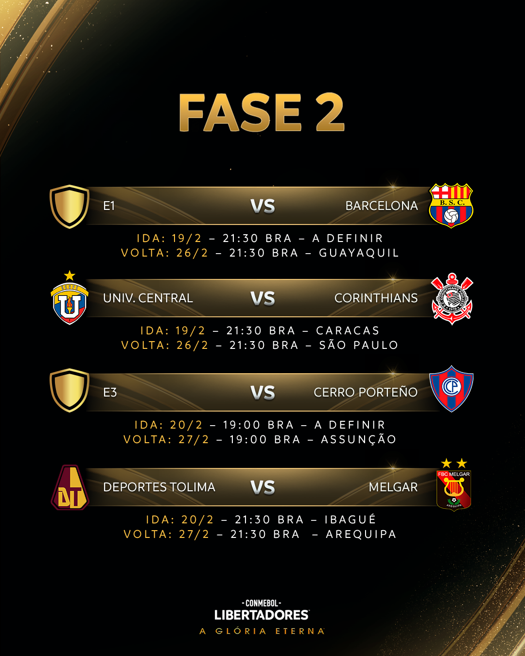 A tabela das Fases 1 e 2 da CONMEBOL Libertadores 2025